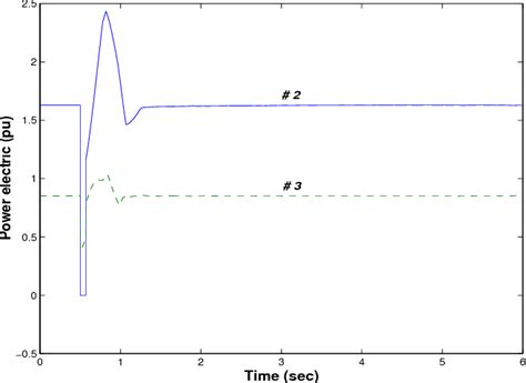 Figure 1 From Decentralized Nonlinear Controller Design For Multimachine Power Systems Via