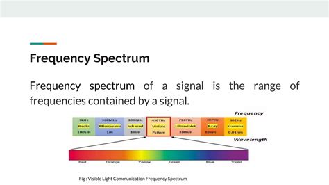 Power Density Spectrum Pptx