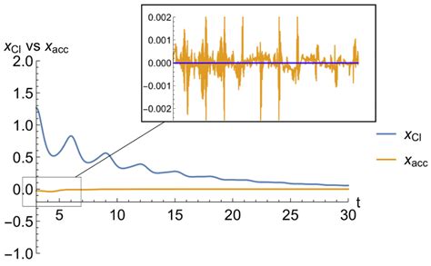 Classical Es Vs Accelerated Es Download Scientific Diagram