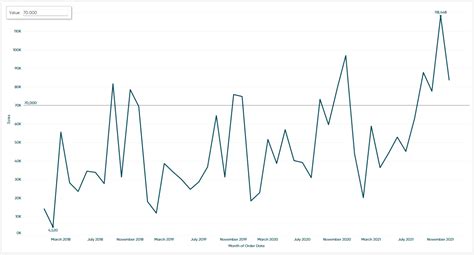 The Definitive Guide To The Analytics Pane In Tableau