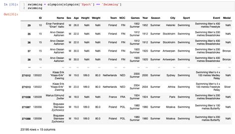 Going For Gold Predicting Medal Outcomes In The Olympics Using