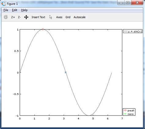 Additional Legend Or Text Box Window In A Plot In Octave Stack Overflow