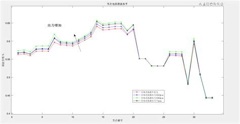 基于光伏并网的ieee33节点simulink仿真模型 怎么在ieee33中接入光伏 csdn博客