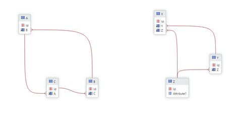 troubleshoot could not create foreign key errors during deployment