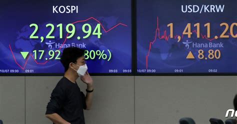 아증시 일제 하락 출발 닛케이 126 코스피 067↓