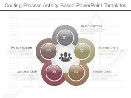 Process Costing Activity Based Costing PowerPoint Presentation And Slides SlideTeam