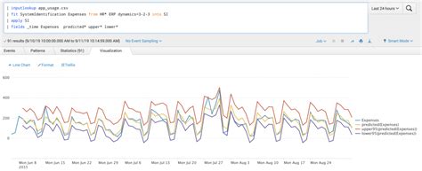 Algorithms In The Splunk Machine Learning Toolkit Splunk Documentation
