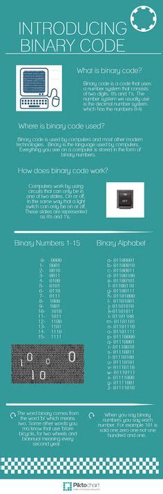 Binary Code Poster Infographic Created In Piktochart App Teaching