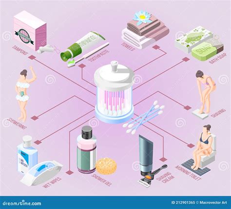 Hygiene Isometric Flowchart Stock Vector Illustration Of Shave Isometric