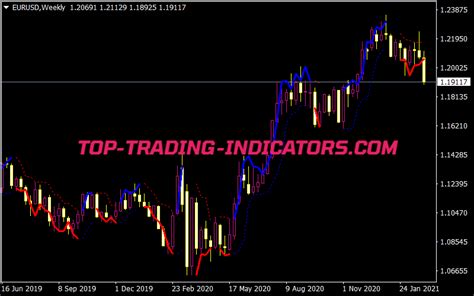 Bar Stoploss Indicator • Top Mt4 Indicators Mq4 Or Ex4 • Top Trading ♾️ Best
