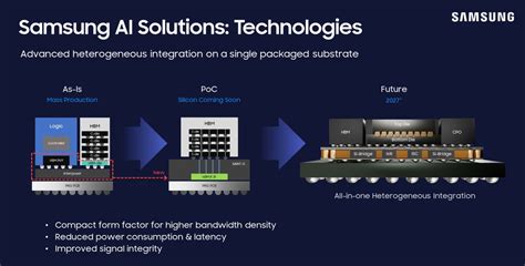인공지능 시대 파운드리 비전 제시삼성전자 파운드리 포럼 2024 개최