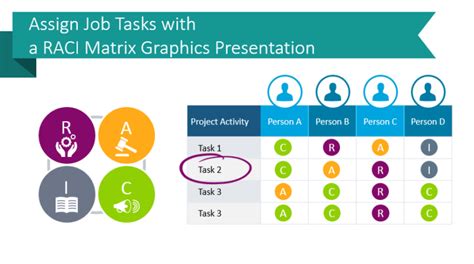 Assign Job Tasks With A Raci Matrix Graphics Presentation Blog