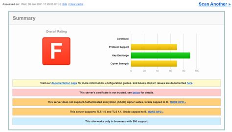 Note To Self Public Website Server Certificate Quick Check Identity Underground