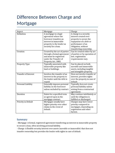 Charge Vs Mortgage Explained Pdf Mortgages Loans