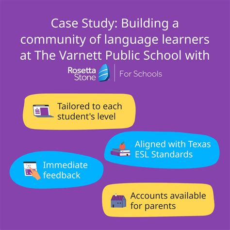 Rosetta Stone For Schools Rosetta Stone