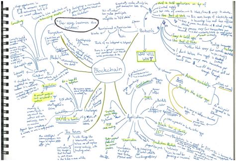 A Map Of My Blockchain Mind In August Last Year I Made A Visit To