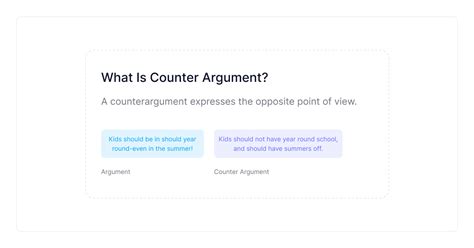 6 Steps To Write A Persuasive Paragraph Examples