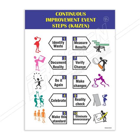 Continuous Improvement Step Kaizen Safety Poster Protector Firesafety