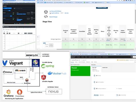 Devops Springboot Application Maven Git Github Mockito