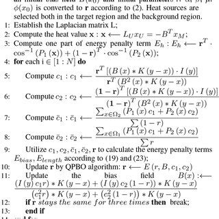 Algorithm 1 The Pseudocode For The Proposed Method Download Scientific Diagram