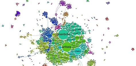 Tutorial Network Analysis Of A Twitter Hashtag Using Gephi And Nodexl Clara Guibourg