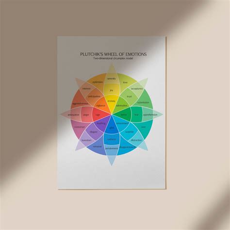 Color Wheel Of Emotions Feelings Chart Feelings Wheel Print Etsy