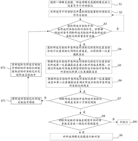 Photoetching Alignment Method Eureka Patsnap