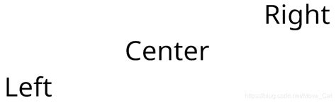 Unity插件之textmeshpro 富文本 Csdn博客