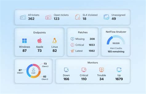 Manageengine Launches Msp Central A Unified Platform To Modernize Managed Services Cloud News
