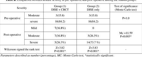 Table 2 From Evaluation Of The Role Of Cone Beam Computed Tomography As An Adjunctive
