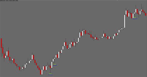 Help With Hammer Code Please Indices Mql4 And Metatrader 4 Mql4 Programming Forum