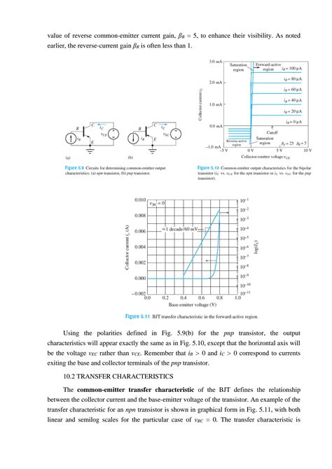 Solution Project 6 I V Curve Of Transistor Studypool