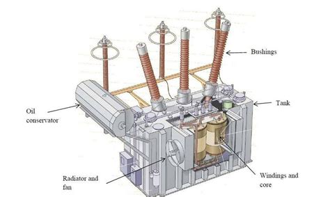 Electric Transformer Details