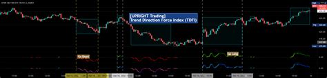 Upright Trading Trend Direction Force Index Tdfi — Indicator By