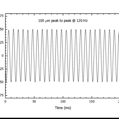 Repeatability Of Measurement Download Scientific Diagram