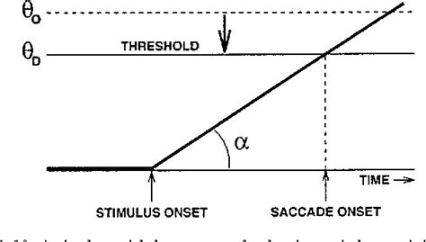 Figure 10 From Spectro Temporal Factors In Two Dimensional Human Sound Localization Semantic