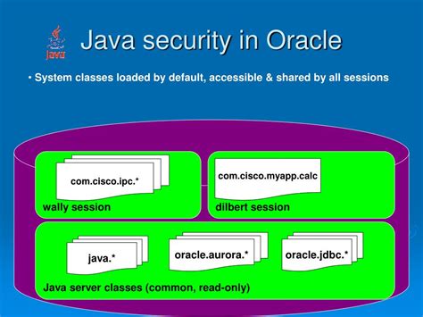 Ppt Oracle Database Security Powerpoint Presentation Free Download