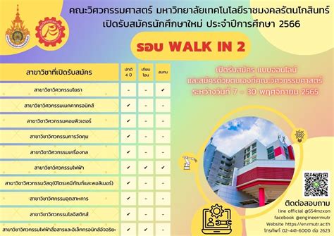 คณะวิศวกรรมศาสตร์ มหาวิทยาลัยเทคโนโลยีราชมงคลรัตนโกสินทร์ พื้นที่ศาลายา เปิดรับนักศึกษาใหม่ รอบ