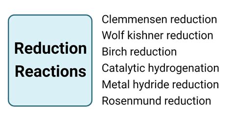 Reduction Reactions With Their Definition And Mechanism