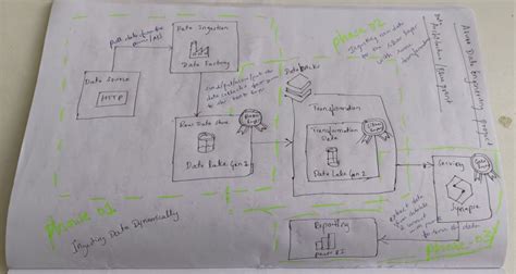 Azure Dataengineering Adf Databricks Synapse Powerbi Medallionarchitecture Clouddata