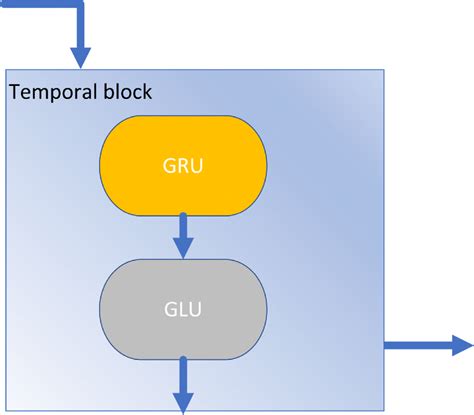 a temporal feature analysis block download scientific diagram