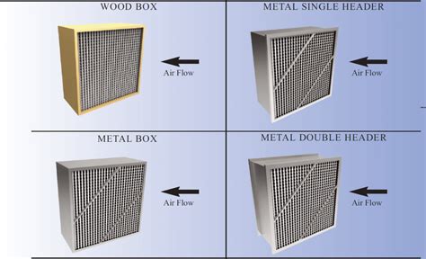 Filter Identificationpuremaxx