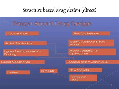 Computer Aided Drug Design Ppt