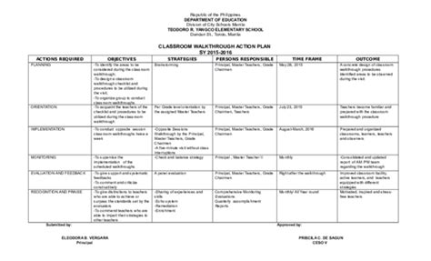 Doc Classroom Walkthrough Action Plan Sy 2015 2016 Actions Required Objectives Strategies