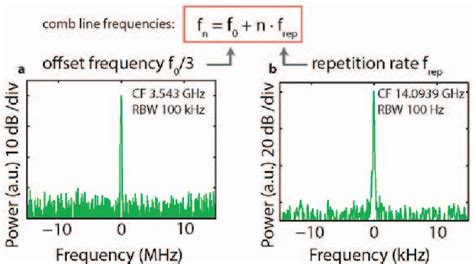 figure 2 from counting the cycles of light with an optical microresonator semantic scholar