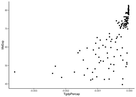 Conditions For Linear Regression Models Stat Notes