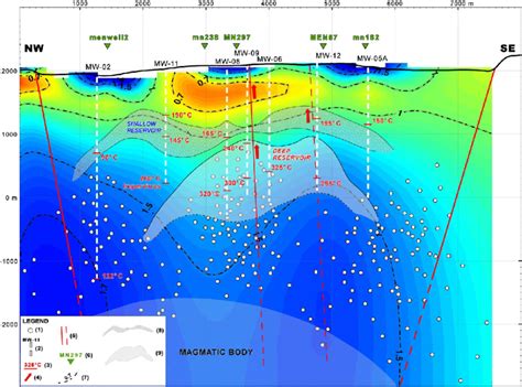 Conceptual Model Of The Menengai Geothermal Play Along The