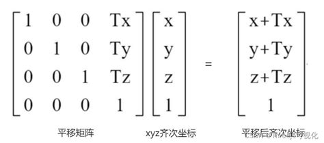 Threejs矩阵`matrix4` 简介applymatrix4 Csdn博客