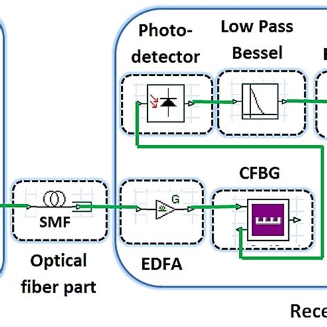 The Apodization Functions And Grating Length Mm Download Scientific Diagram