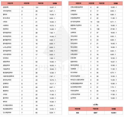 2024 고려대 2023학년도 고려대 고른기회 인문계열 면접 기출해설 최신 기출문제 분석을 통한 고득점 답변 전략 통찰 고려대 고른기회 고려대 면접 고려대 기균